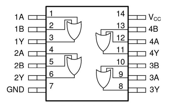 Datasheet – SN74HC32 – Quadruple 2-Input OR Gates